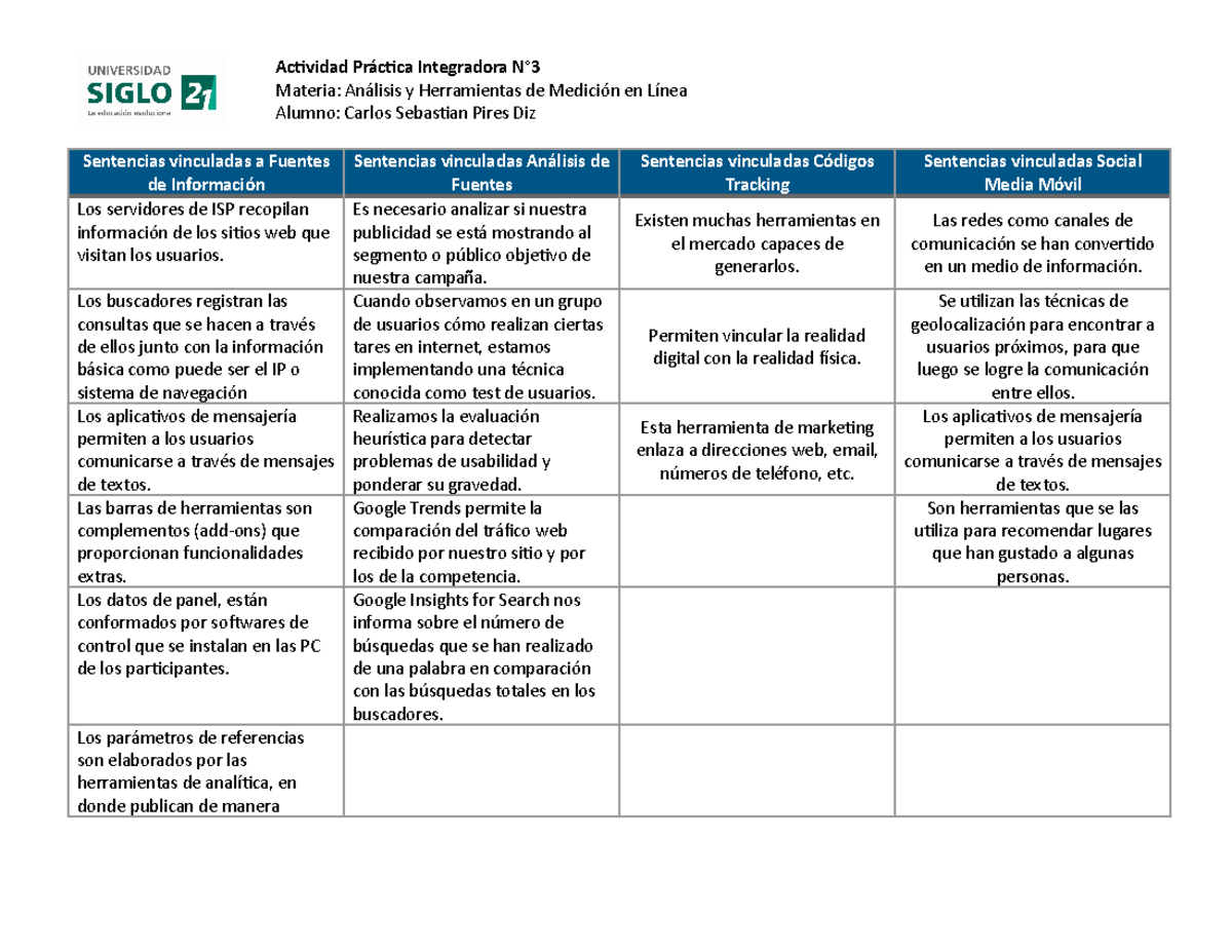 API 3 ESTUDIO DEL CASO API 3 100 % COMPLETO - Actividad Práctica ...
