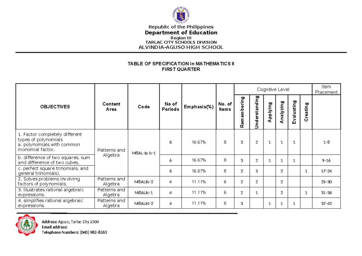 TOS - TEST - Republic of the Philippines Department of Education Region ...