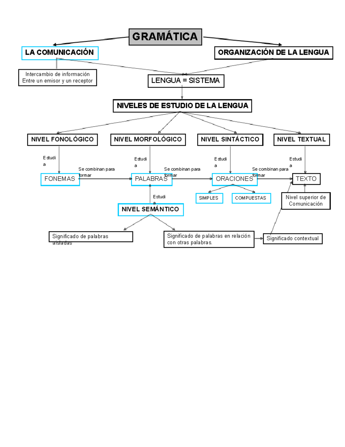 Gram esencial - GRAMÁTICA LA COMUNICACIÓN ORGANIZACIÓN DE LA LENGUA ...