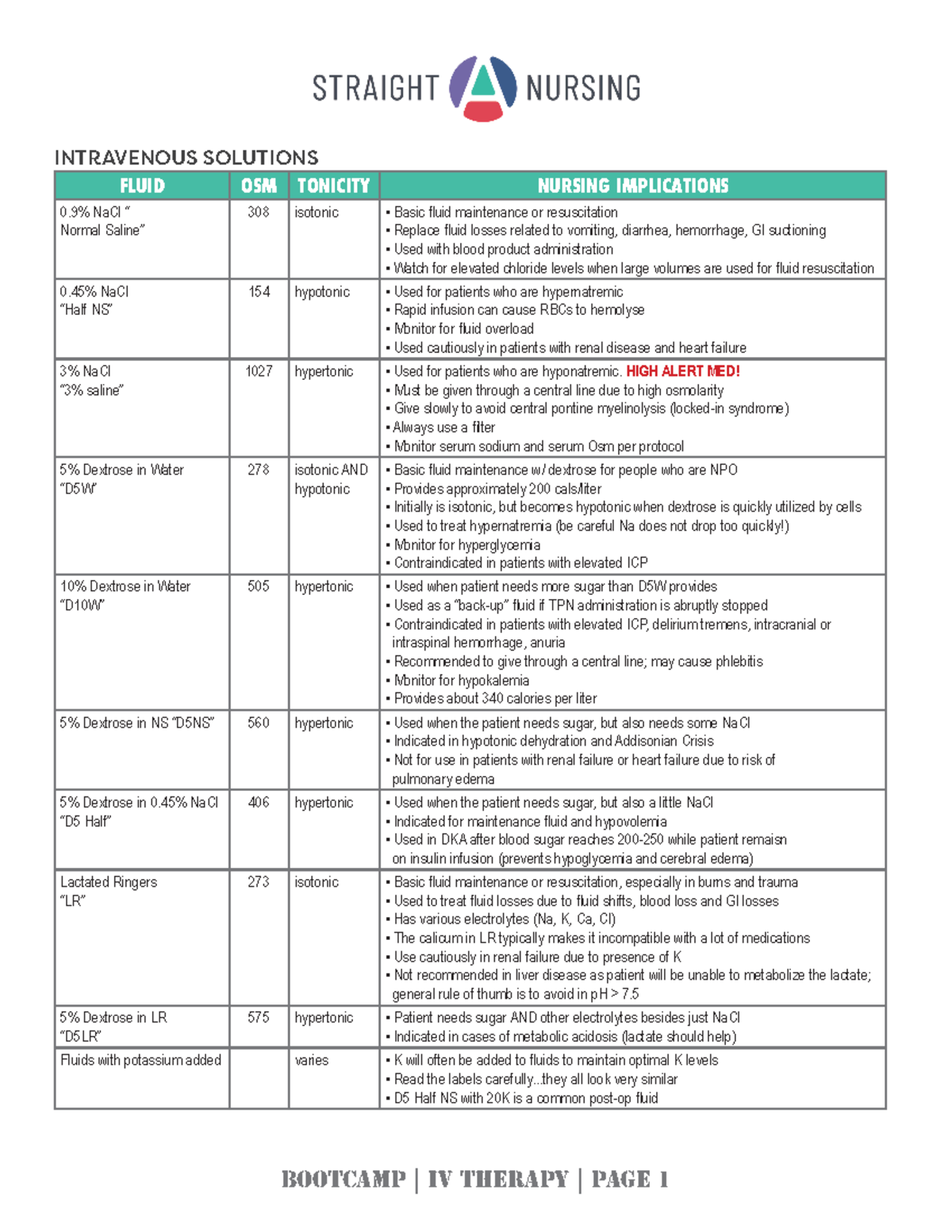 IV Therapy info - BOOTCAMP | IV THERAPY | PAGE 1 FLUID OSM TONICITY ...