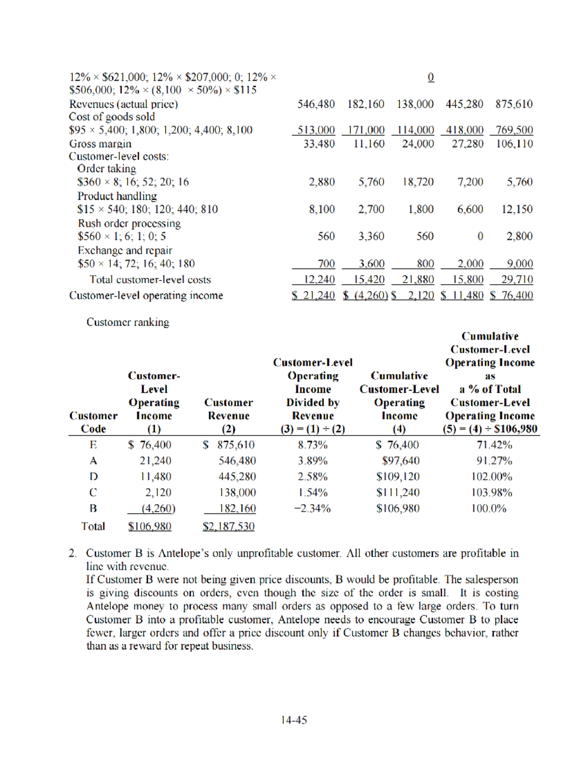 Lecture 7 Chapter 14 - Introduction to Financial Accounting - Studocu