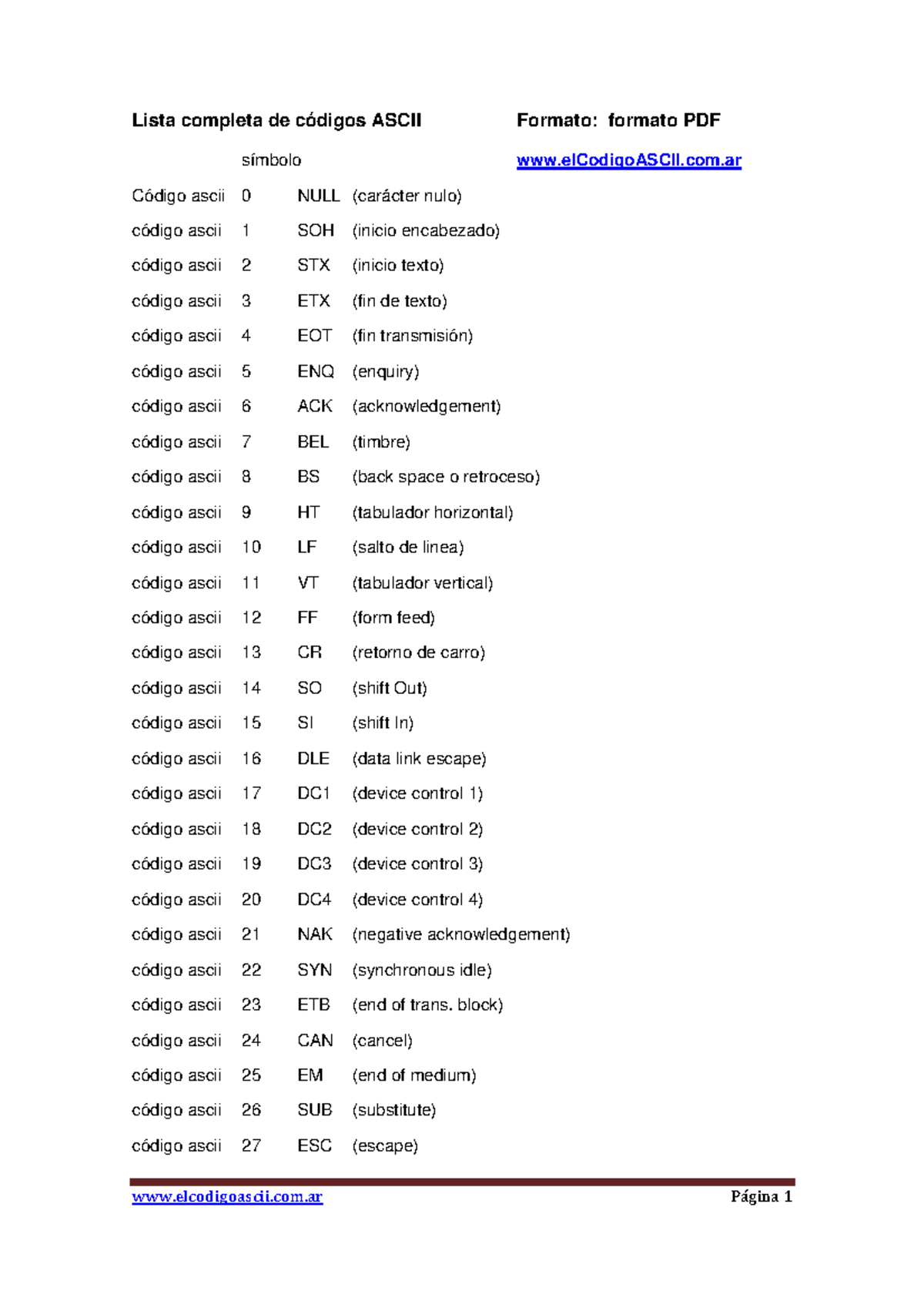 Cod ascii - Apuntes - Lista completa de códigos ASCII Formato: formato ...