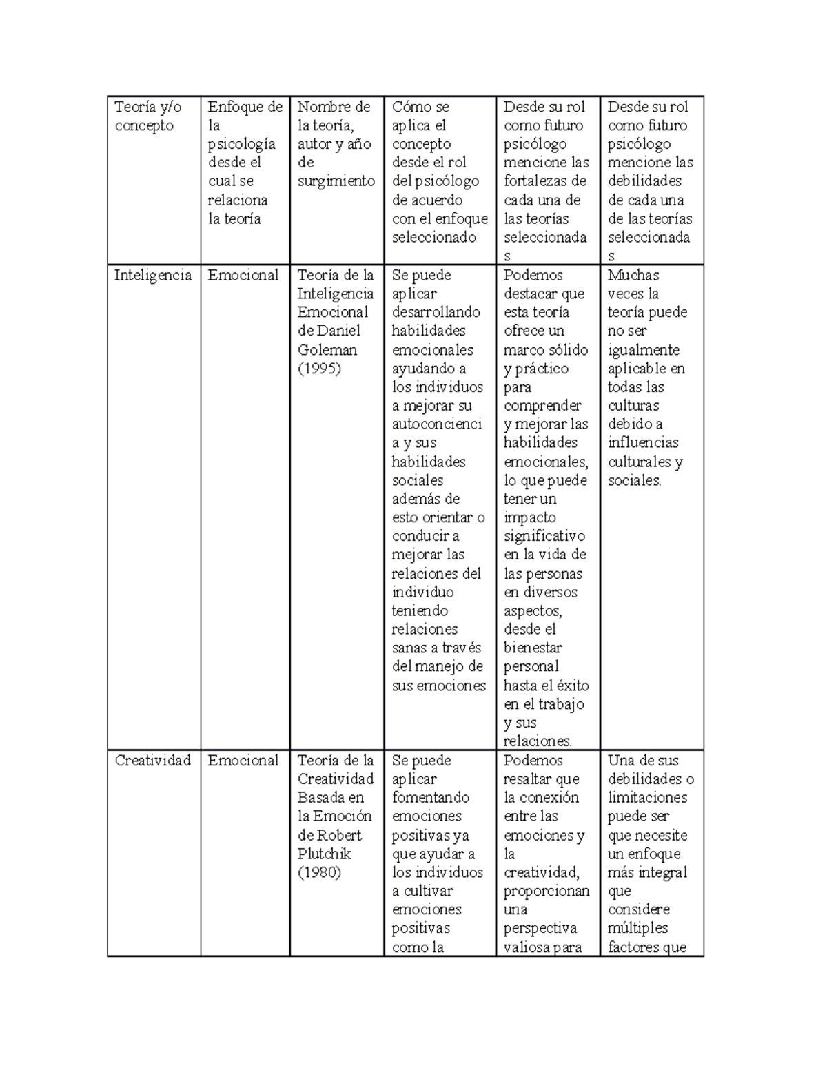 Cuadro comparativo aporte grupal - Teoría y/o concepto Enfoque de la ...