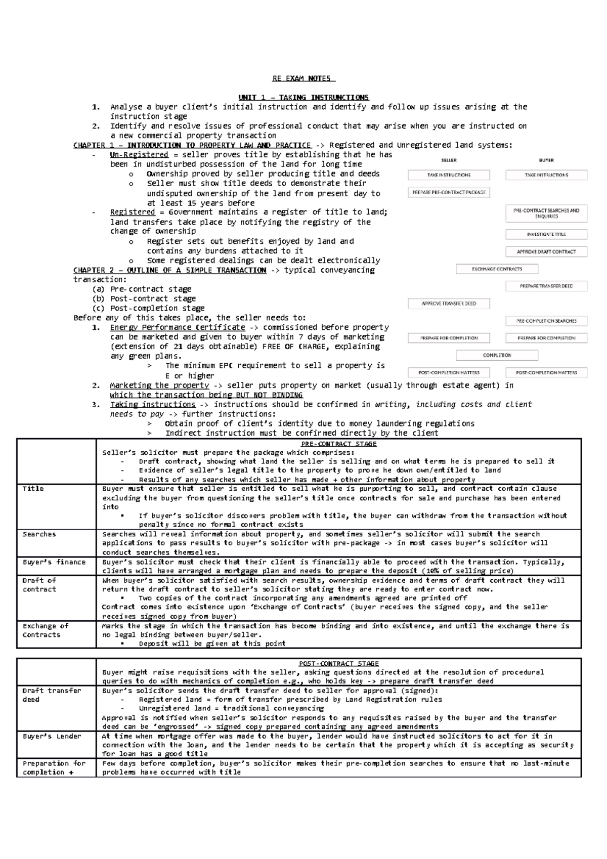 RE EXAM Notes (1 - 15) - RE EXAM NOTES UNIT 1 – TAKING INSTRUNCTIONS ...