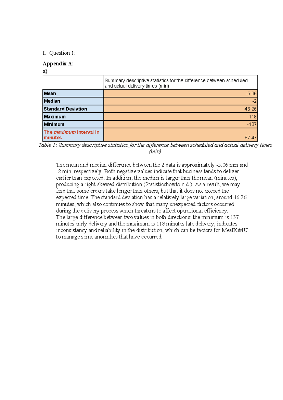 BDM-ASM2 - Assignment 2 - I. Question 1: Appendix A: a) Summary descriptive statistics for the ...