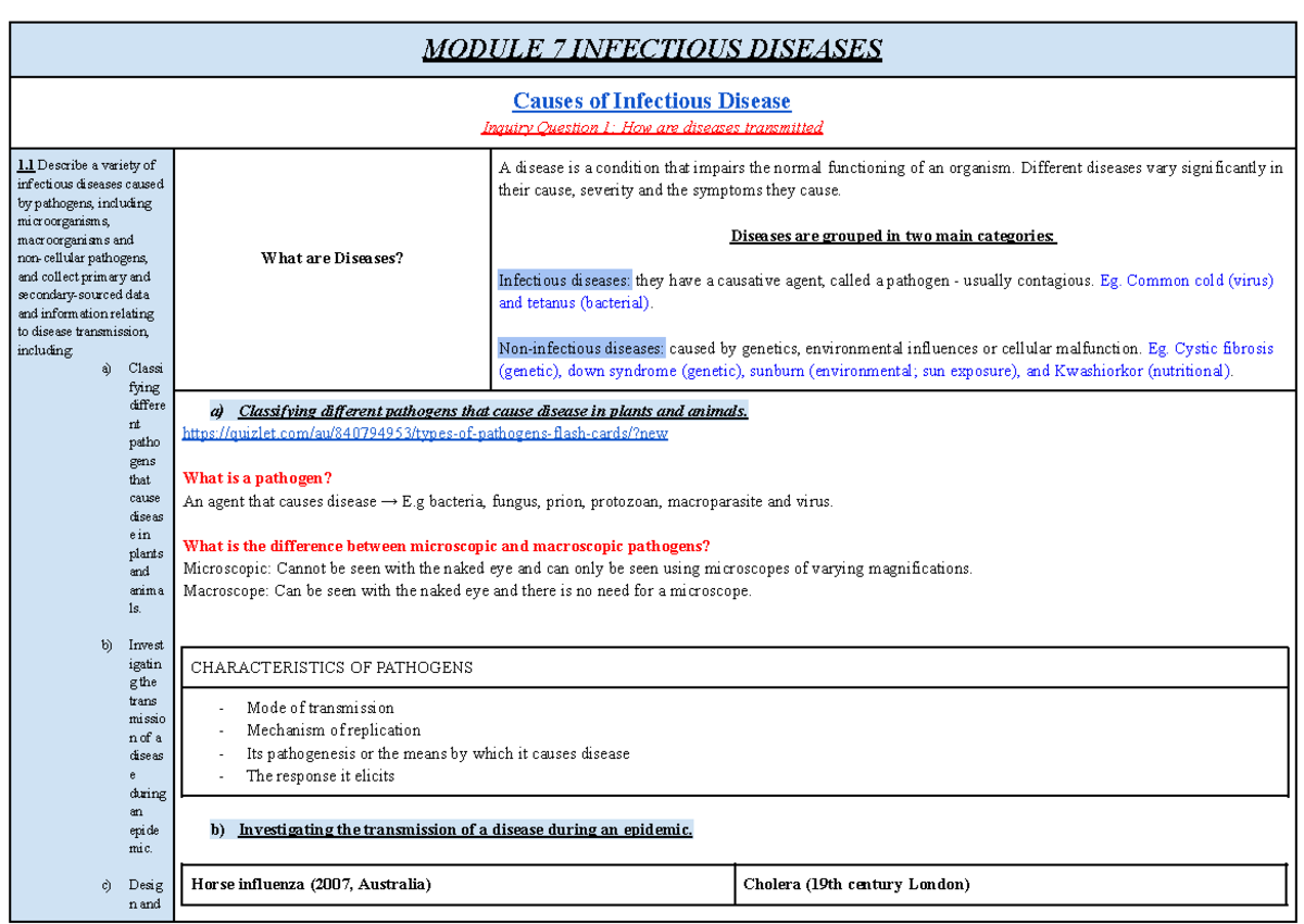 YR 12 BIOLOGY MODULE 7 NOTES - MODULE 7 INFECTIOUS DISEASES Causes of ...