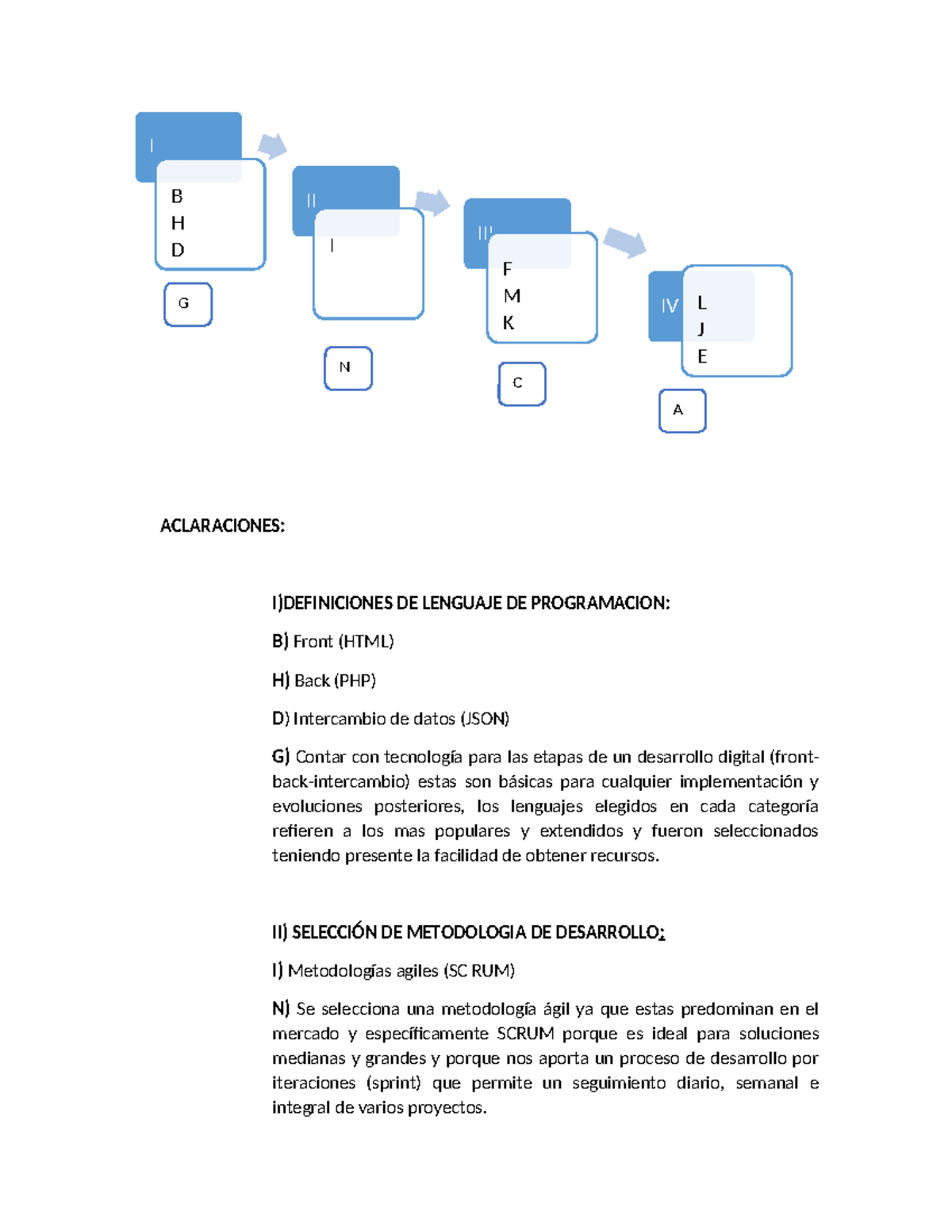 API 3 Tecnologias en marketing digital - ACLARACIONES: I)DEFINICIONES ...