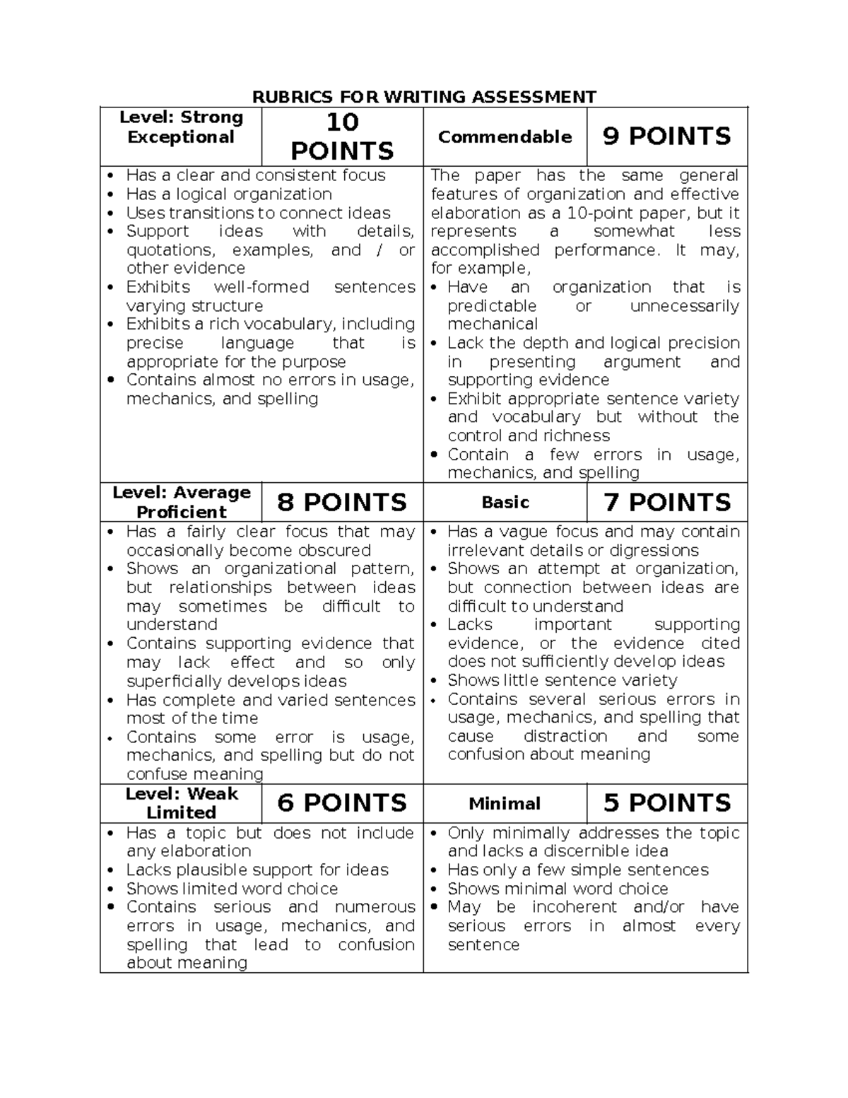 Rubrics FOR Writing Assessment - RUBRICS FOR WRITING ASSESSMENT Level ...