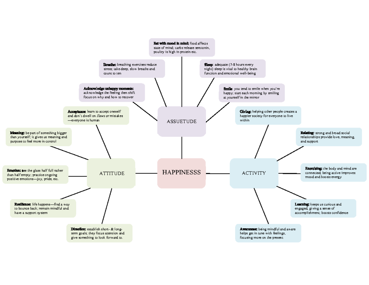 Wk+1+Practice - Create a sample Mind Map on a topic of your choice ...