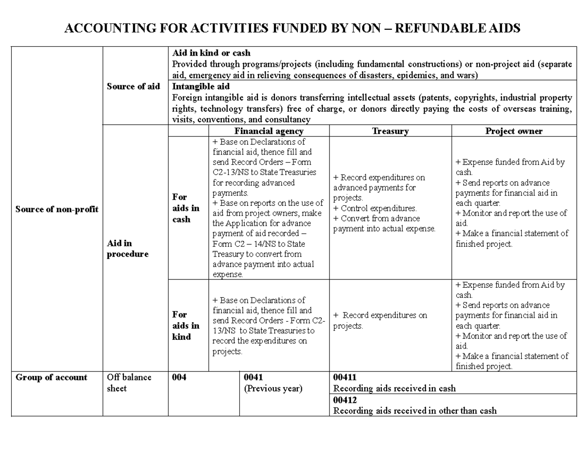 Accounting FOR Activities Funded BY NON – Refundable AIDS - ACCOUNTING ...
