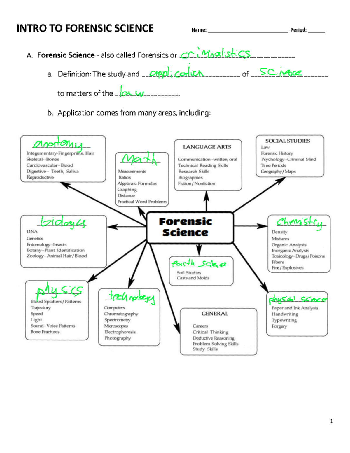 Intro to Forensics Student Notes - INTRO TO FORENSIC SCIENCE Name