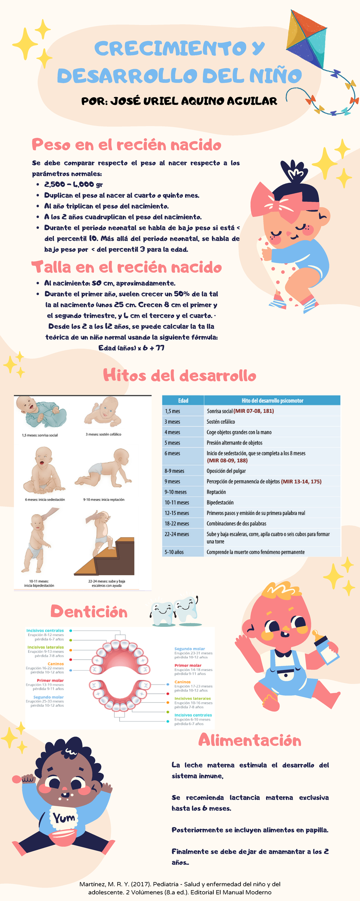 Infografía Crecimiento y Desarrollo (Pedi atría) - CRECIMIENTO Y ...