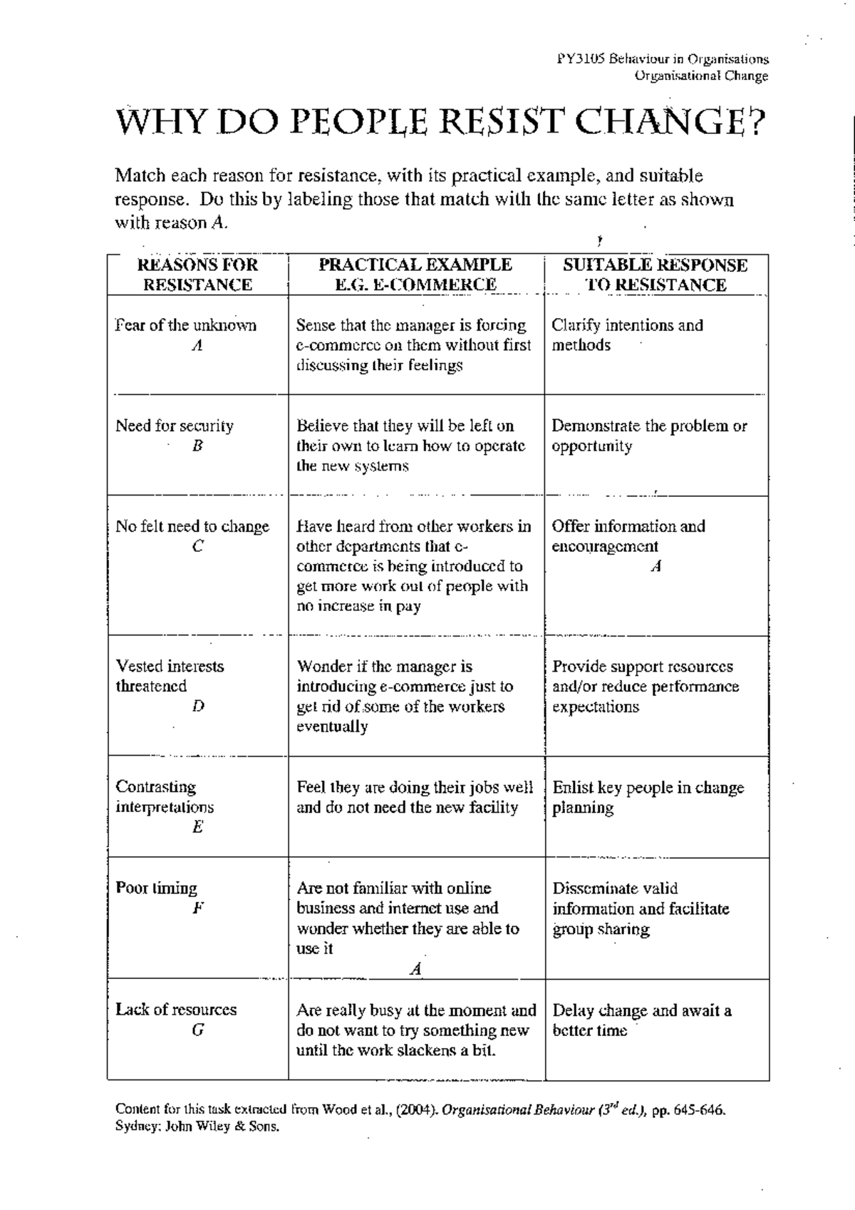 Act Why do people resistance change - PSYC001 - Studocu