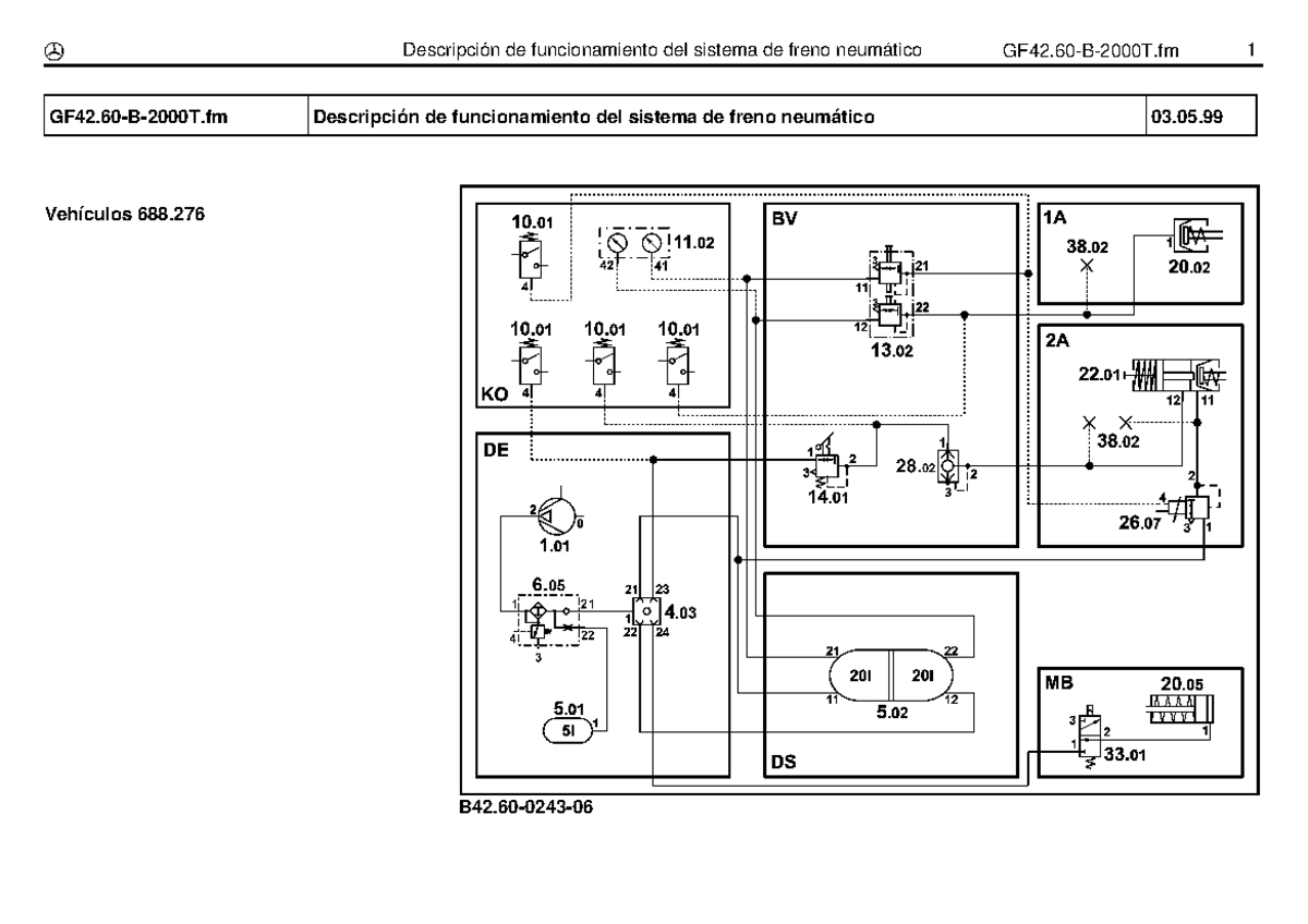Descripción de funcionamiento del sistema de freno neumático - 60-B ...