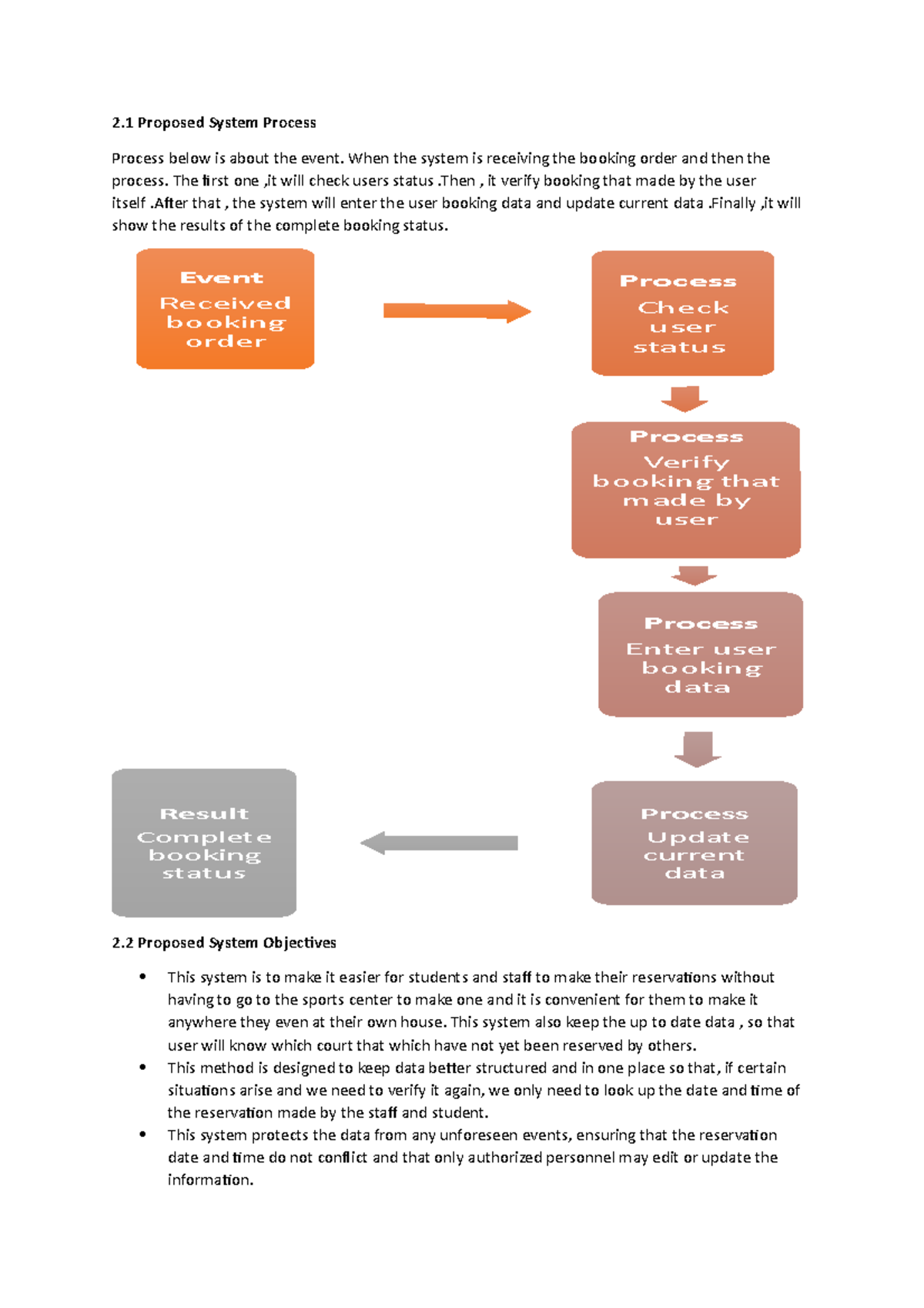 Sdp Isp250 Sotfware Development Plan 2 Proposed System Process Process Below Is About The