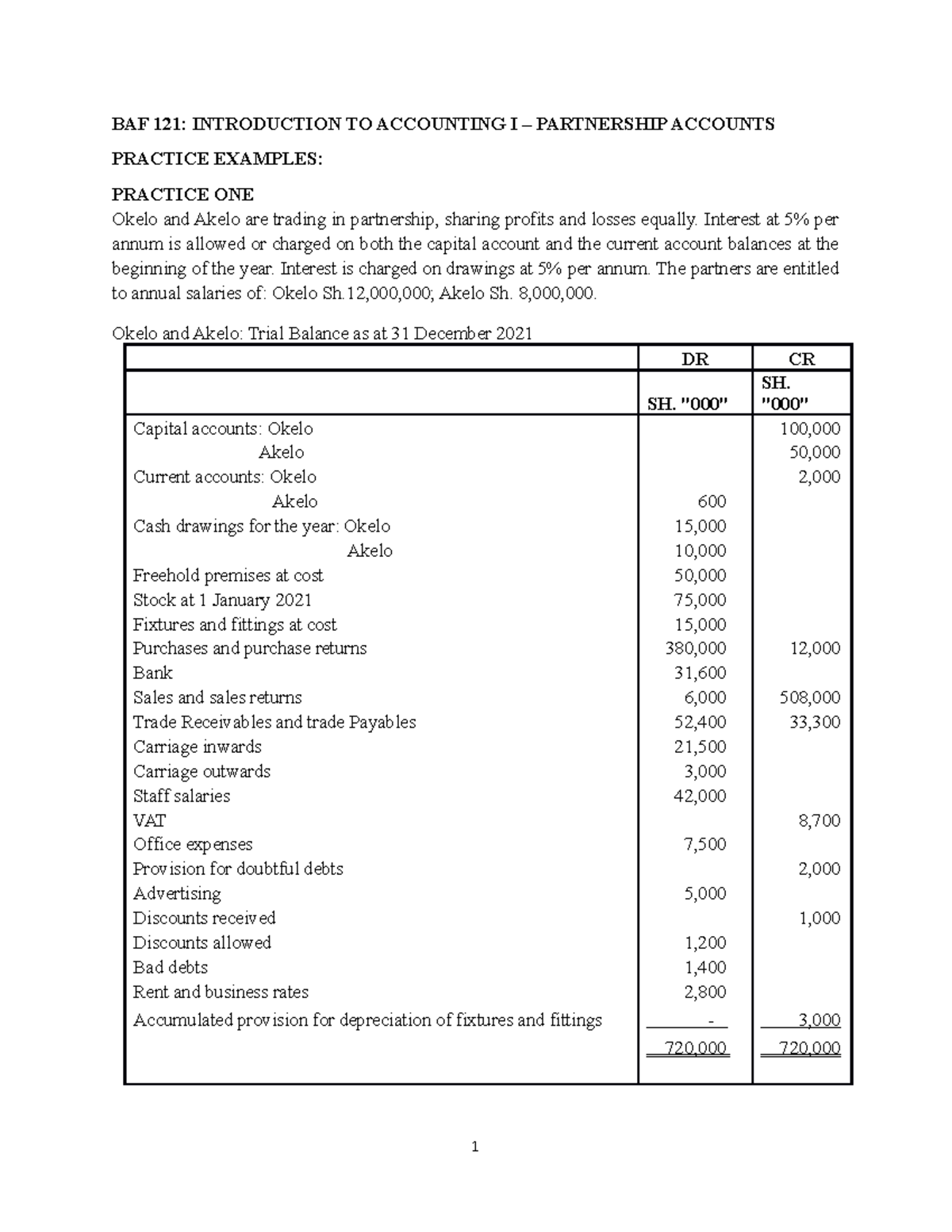 BAF 121 - Partnership Accounts - Practice Questions - BAF 121 ...