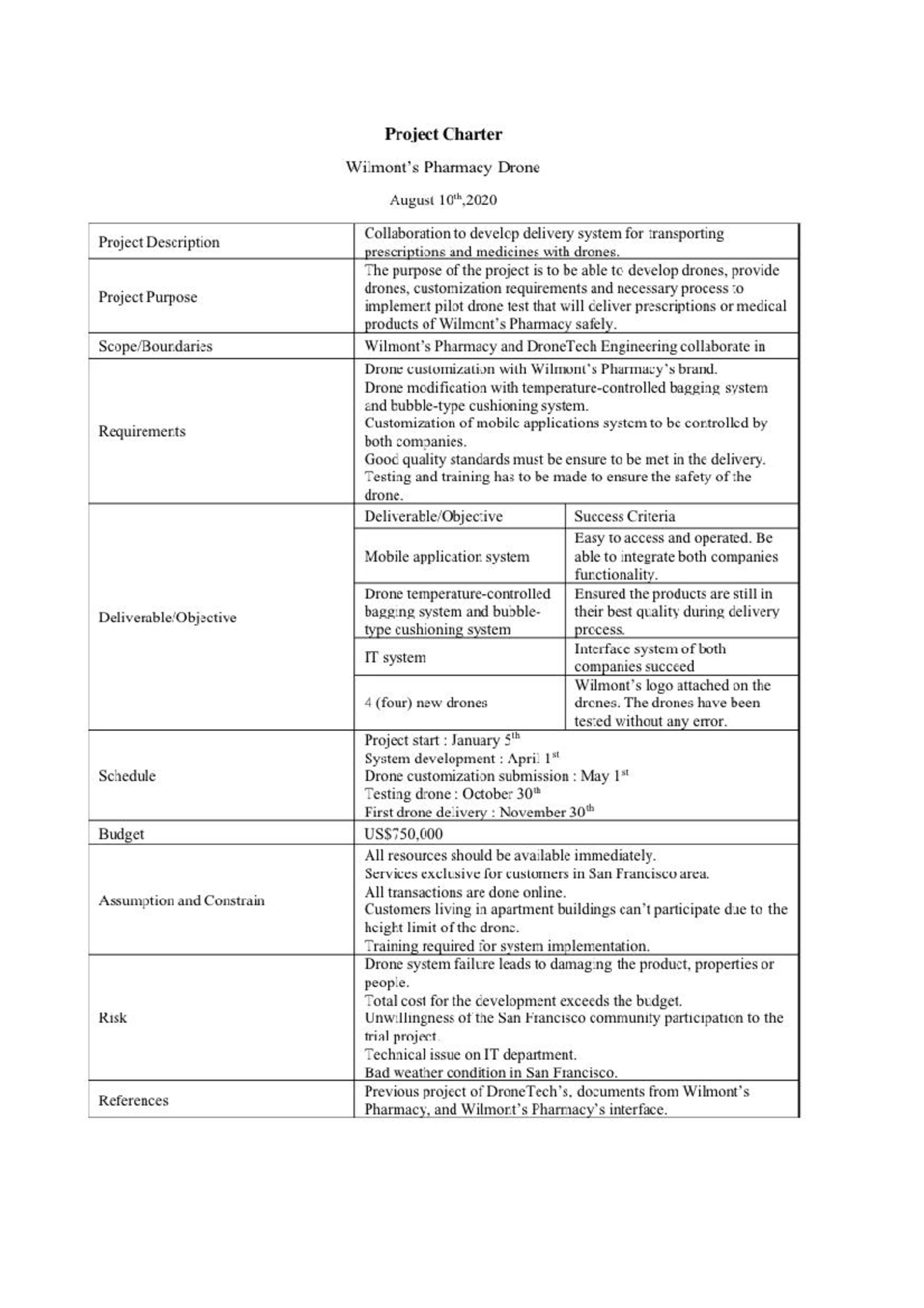Assignment - Soft eng - Software engineering - Studocu