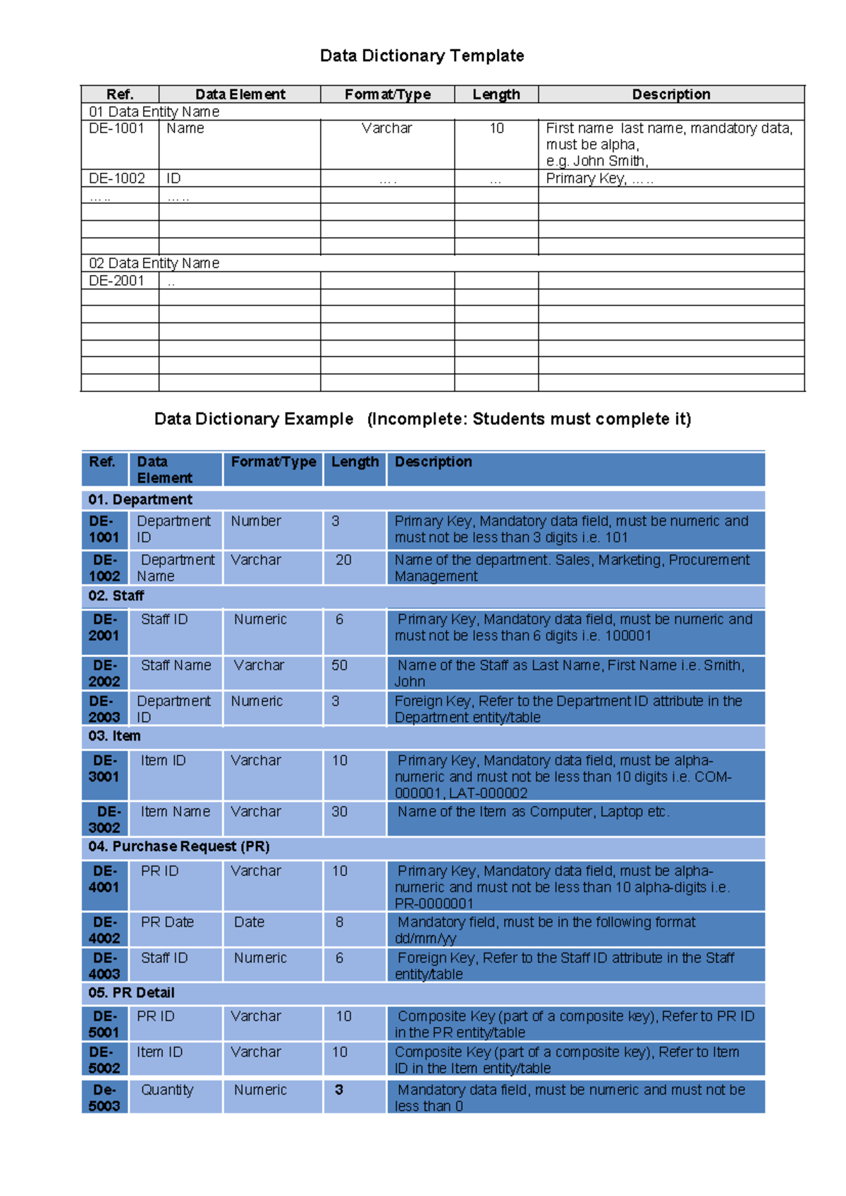 Data Dictionary Template And Example Data Dictionary Template Ref Data Element Formattype