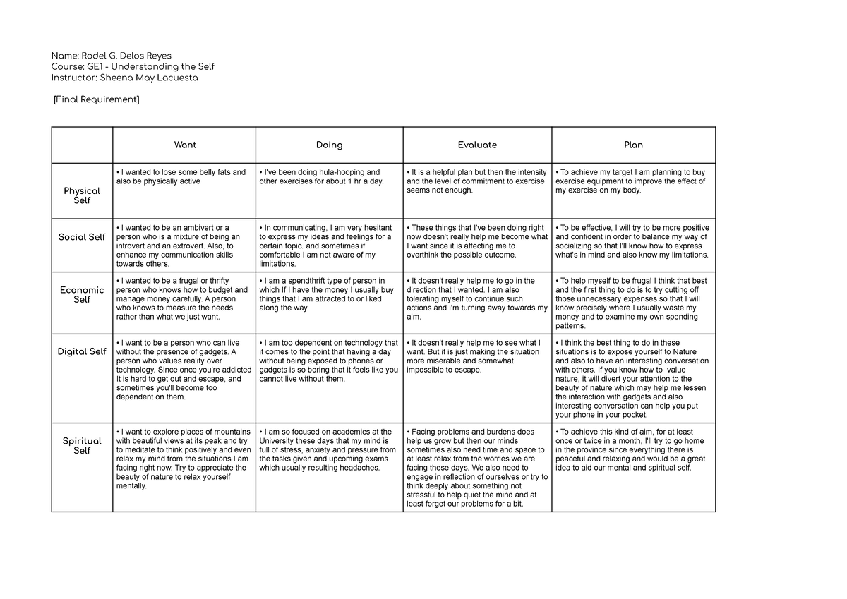Untitled document - gydhei - Name: Rodel G. Delos Reyes Course: GE1 ...