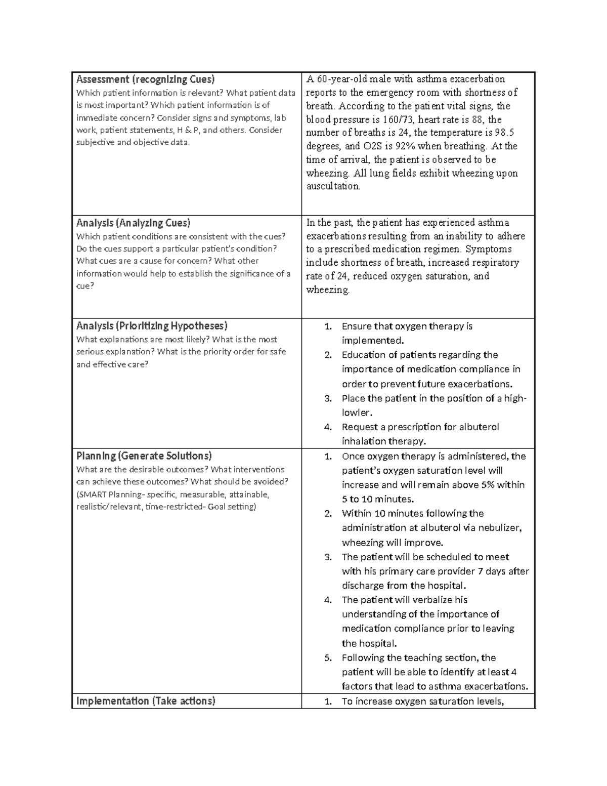 Concept Map Assignment 2 - Assessment (recognizing Cues) Which patient ...