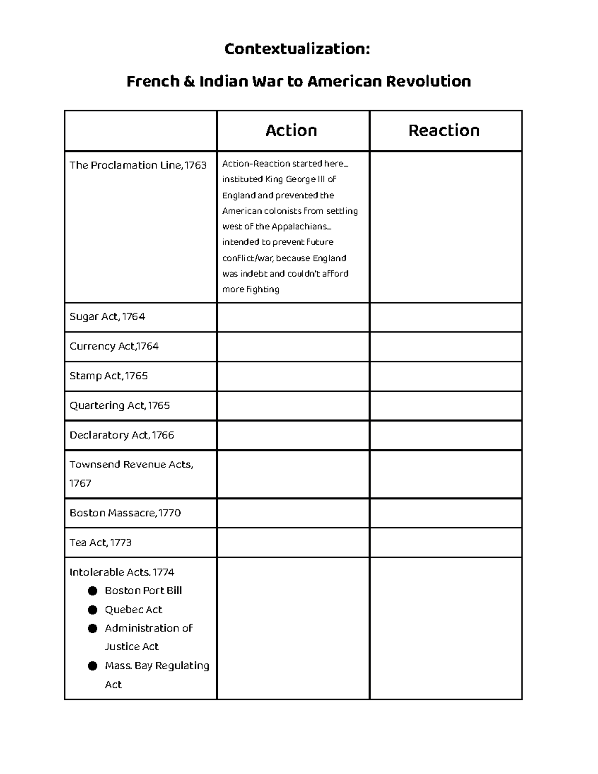 Action and Reactions Leading to the American Revolution ...