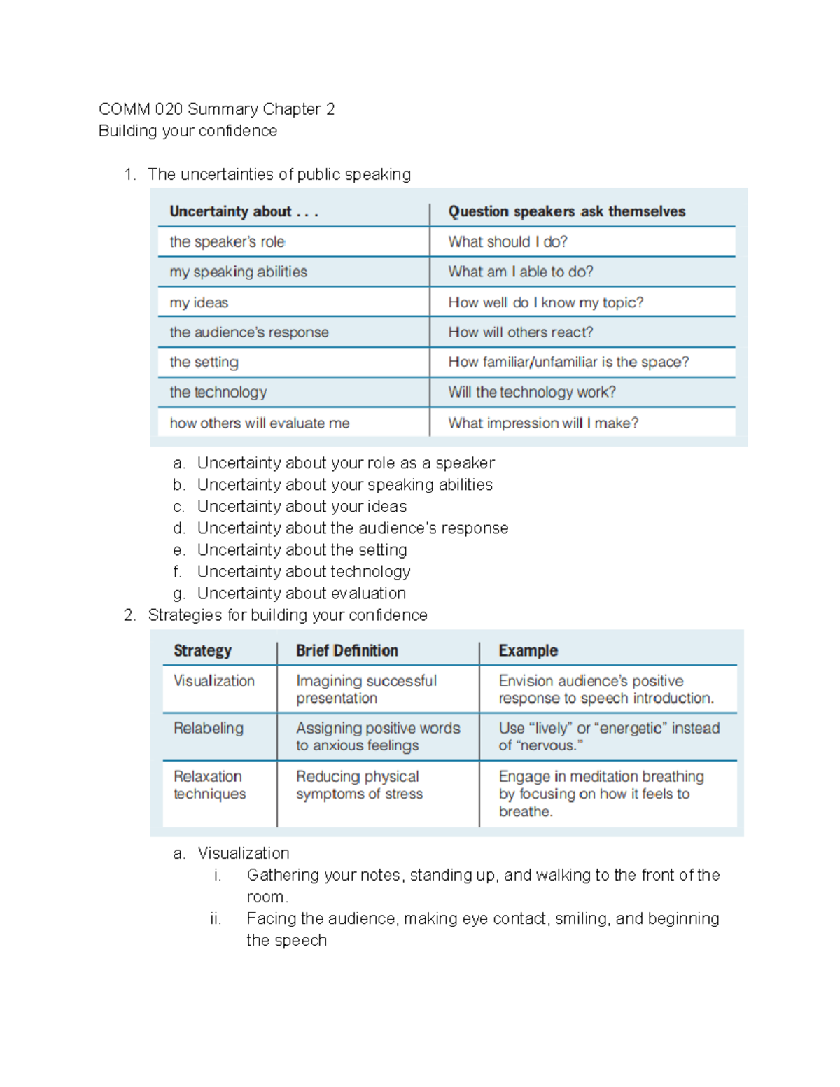 COMM 020 Summary Chapter 2 - COMM 020 Summary Chapter 2 Building your ...