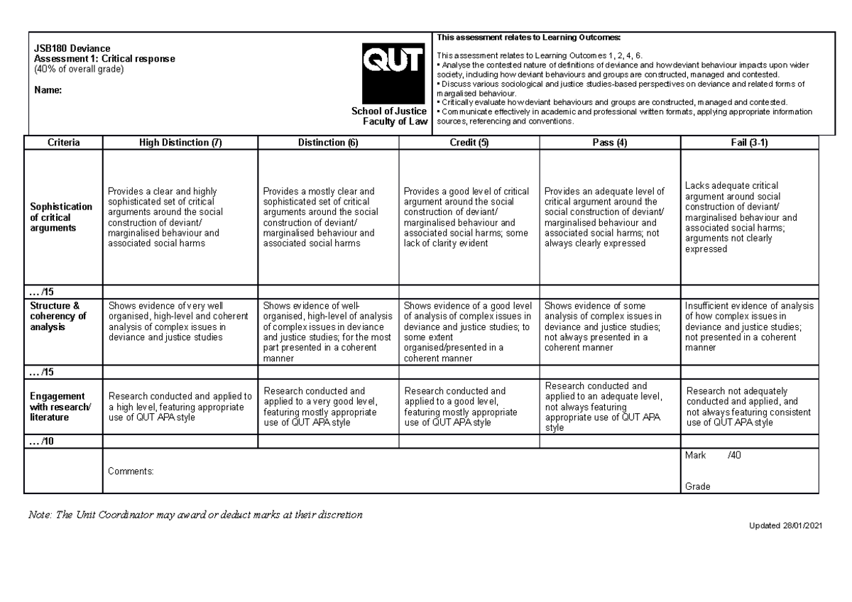 Assessment 1 CRA JSB180 2021 - JSB178 - QUT - Studocu