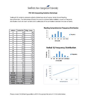 Psy 335 1-2 Short Paper Psychological Testing Assignment - 1-2 Short ...