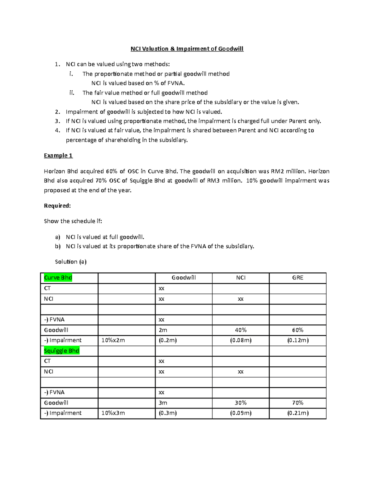 NCI Valuation & Impairment of Goodwill - NCI Valuation & Impairment of ...
