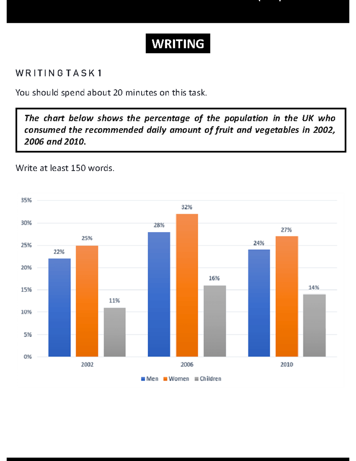 Writing - You should spend about 20 minutes on this task. The chart ...