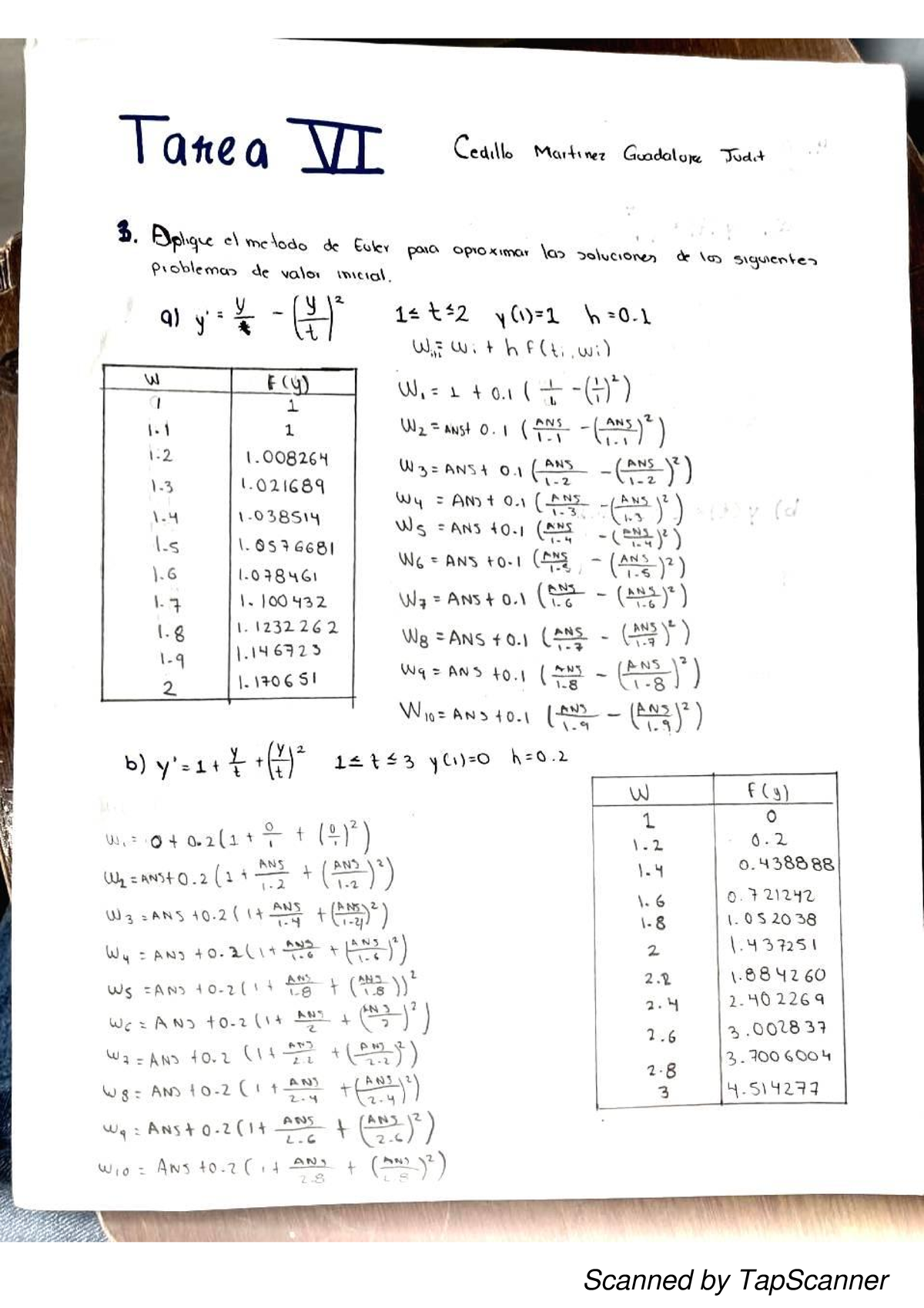 Tarea VI - Aplique el metodo de Euler paia opioximar las soluciones de los signenter problemas ...