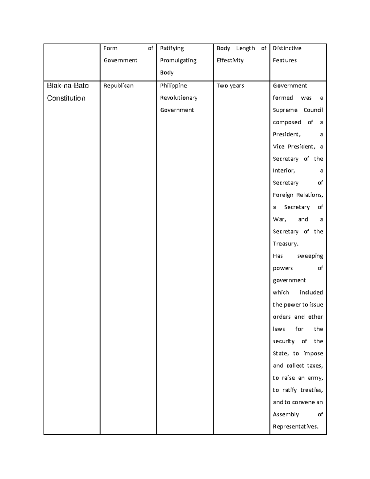Types OF Constitution - Business Administration - Studocu