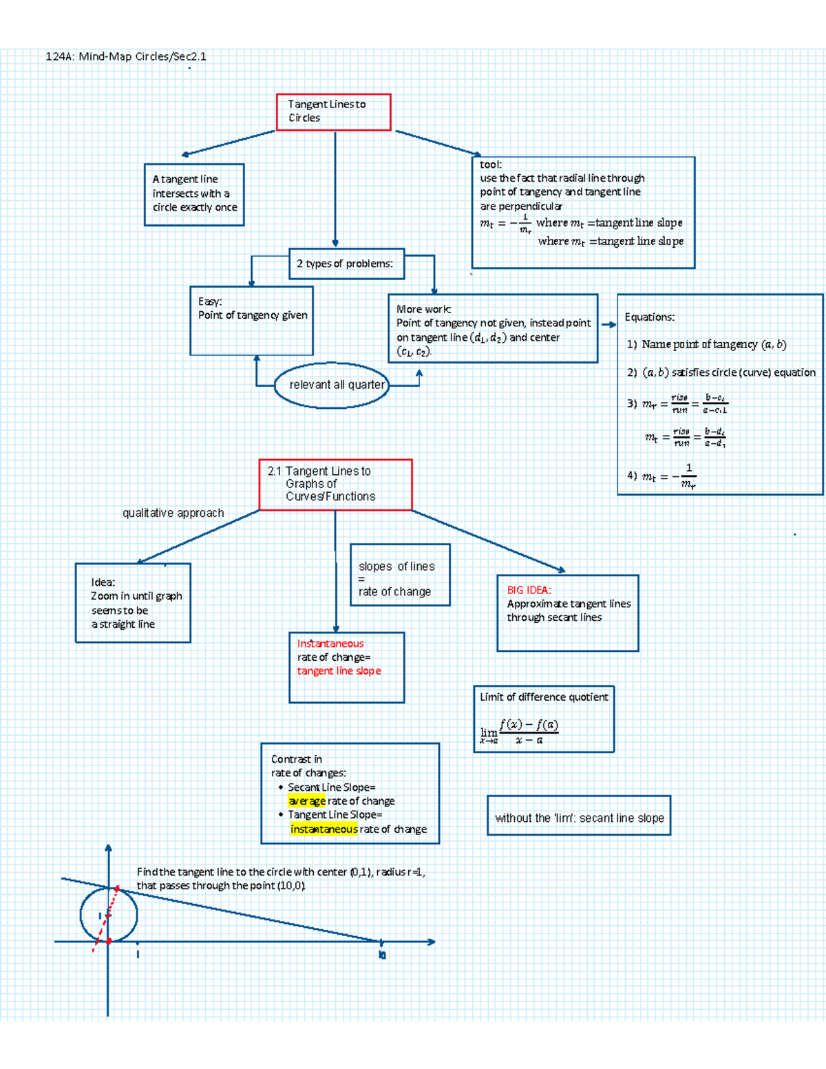 Lecture notes blank sec 2 1 - Find the tangent line to the circle with ...