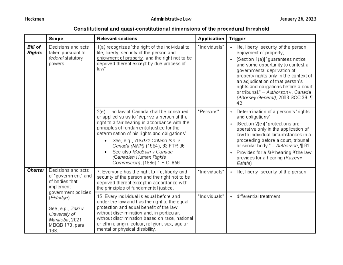 Constitutional and Quasi-Constitutional Dimensions of the Procedural ...