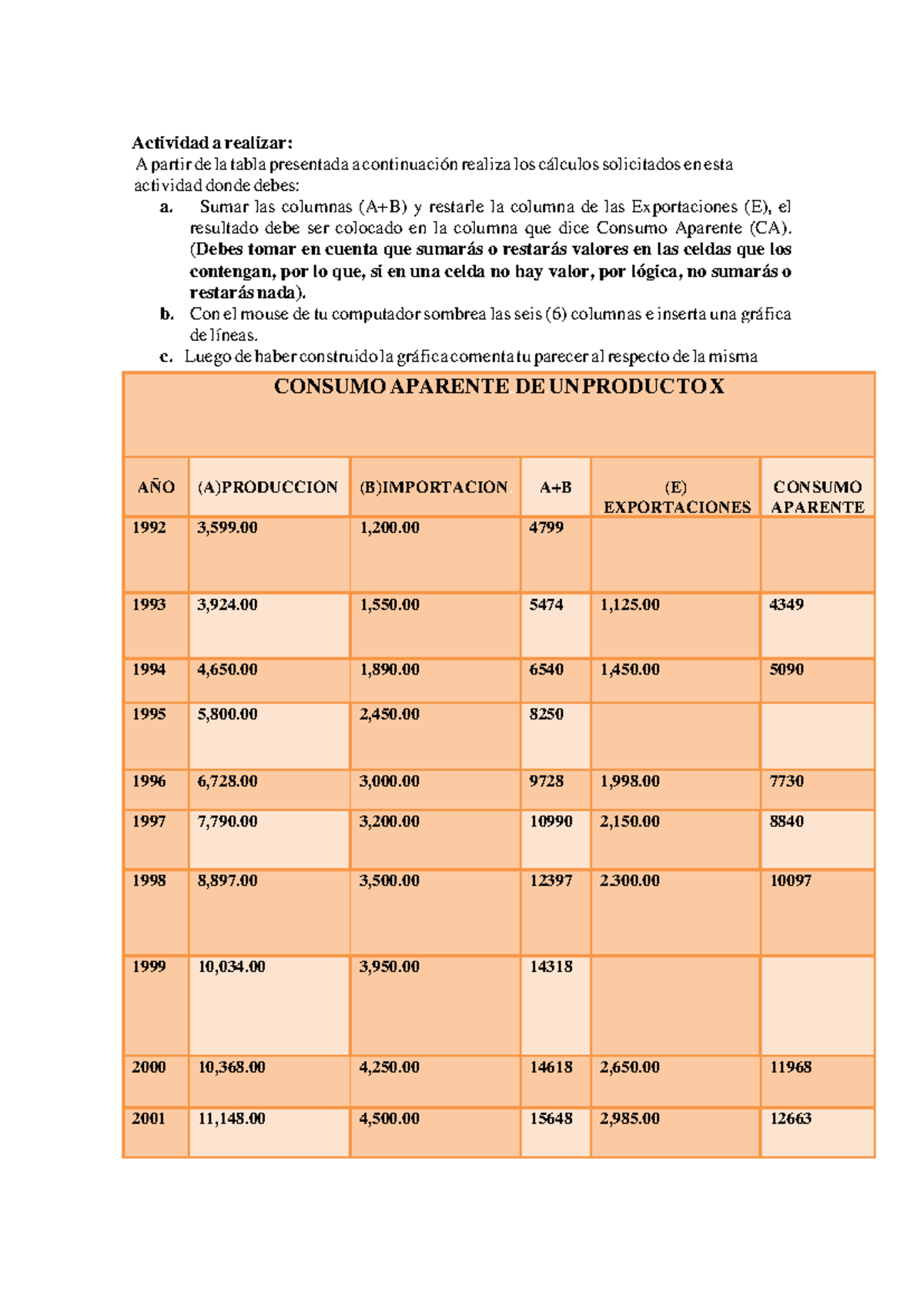 Consumo Aparente DE UN Producto X - Actividad La Lrealizar: LALpartir ...