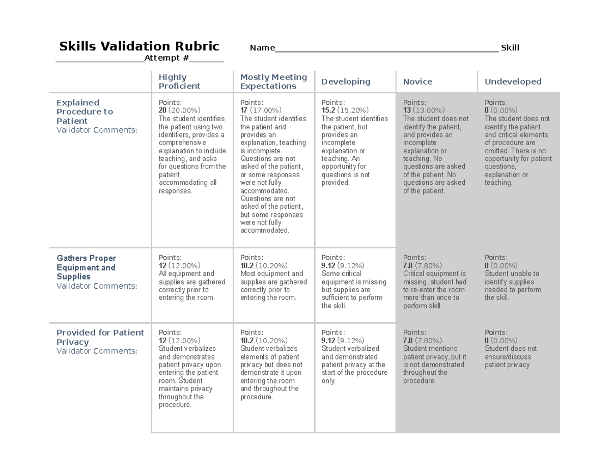 WCU Skills Validation Rubric - Skills Validation Rubric - Studocu