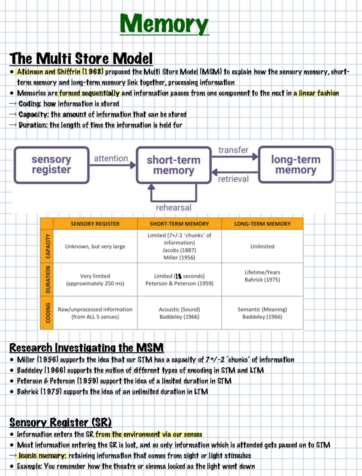 Memory Notes - year 1 AS - Memory The Multi Store Model • Atkinson and ...