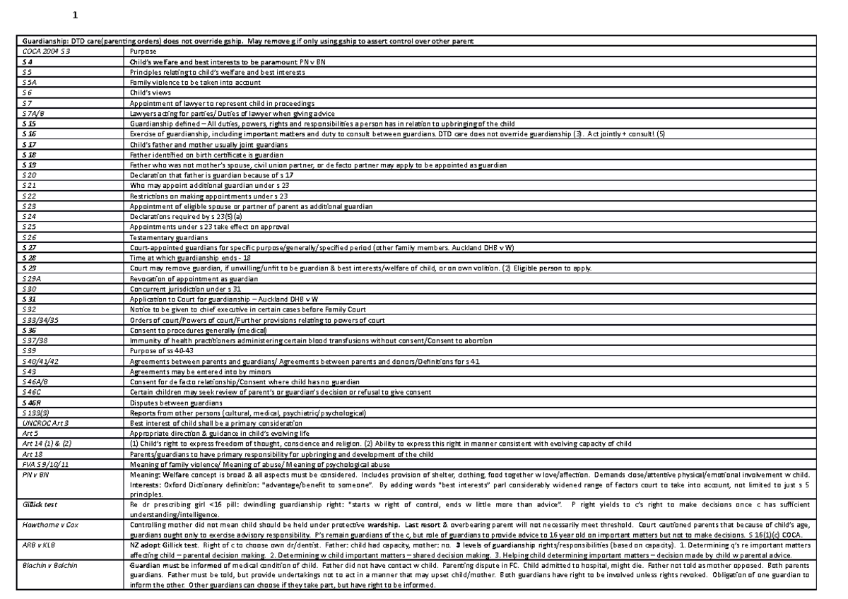 Exam cheat sheet - Guardianship: DTD care(parenting orders) does not override gship. May remove ...