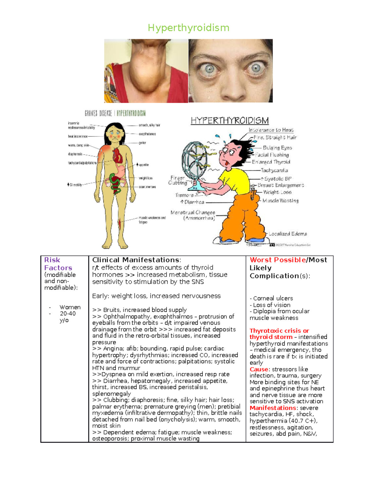 Hyperthyroidism Study Map - Hyperthyroidism Risk Factors (modifiable and non- modifiable): Women ...