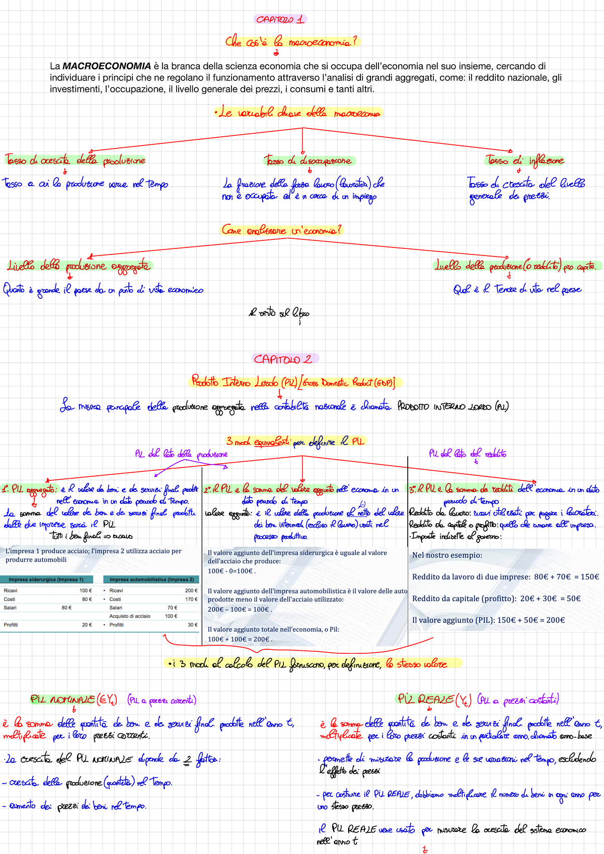Schemi Esame Macroeconomia - La MACROECONOMIA è la branca della scienza economia che si occupa ...