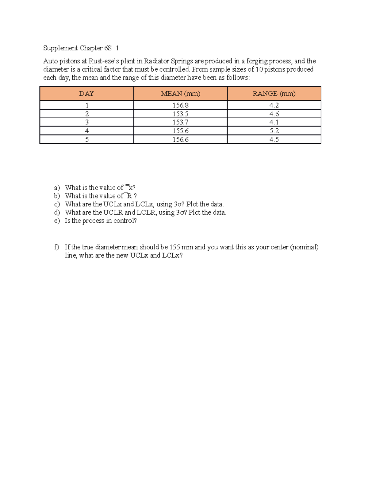 Problem 6S.1 - Supplement Chapter 6S : Auto pistons at Rust-eze’s plant in Radiator Springs are ...