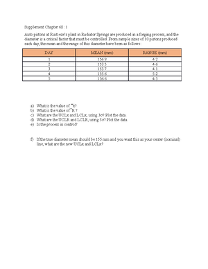 Problem 6S.1 - Supplement Chapter 6S : Auto pistons at Rust-eze’s plant in Radiator Springs are ...