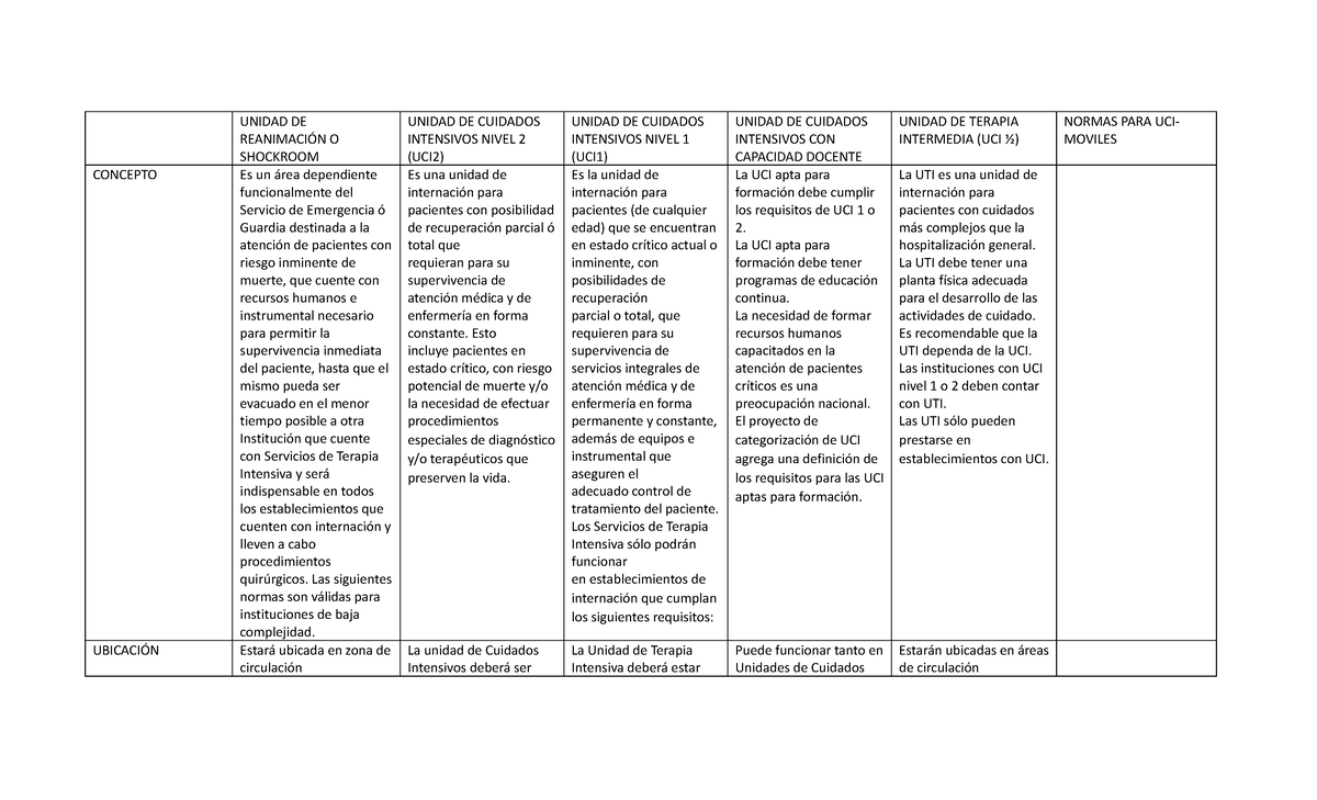 Unidad DE Reanimación O Shockroom - UNIDAD DE REANIMACIÓN O SHOCKROOM ...