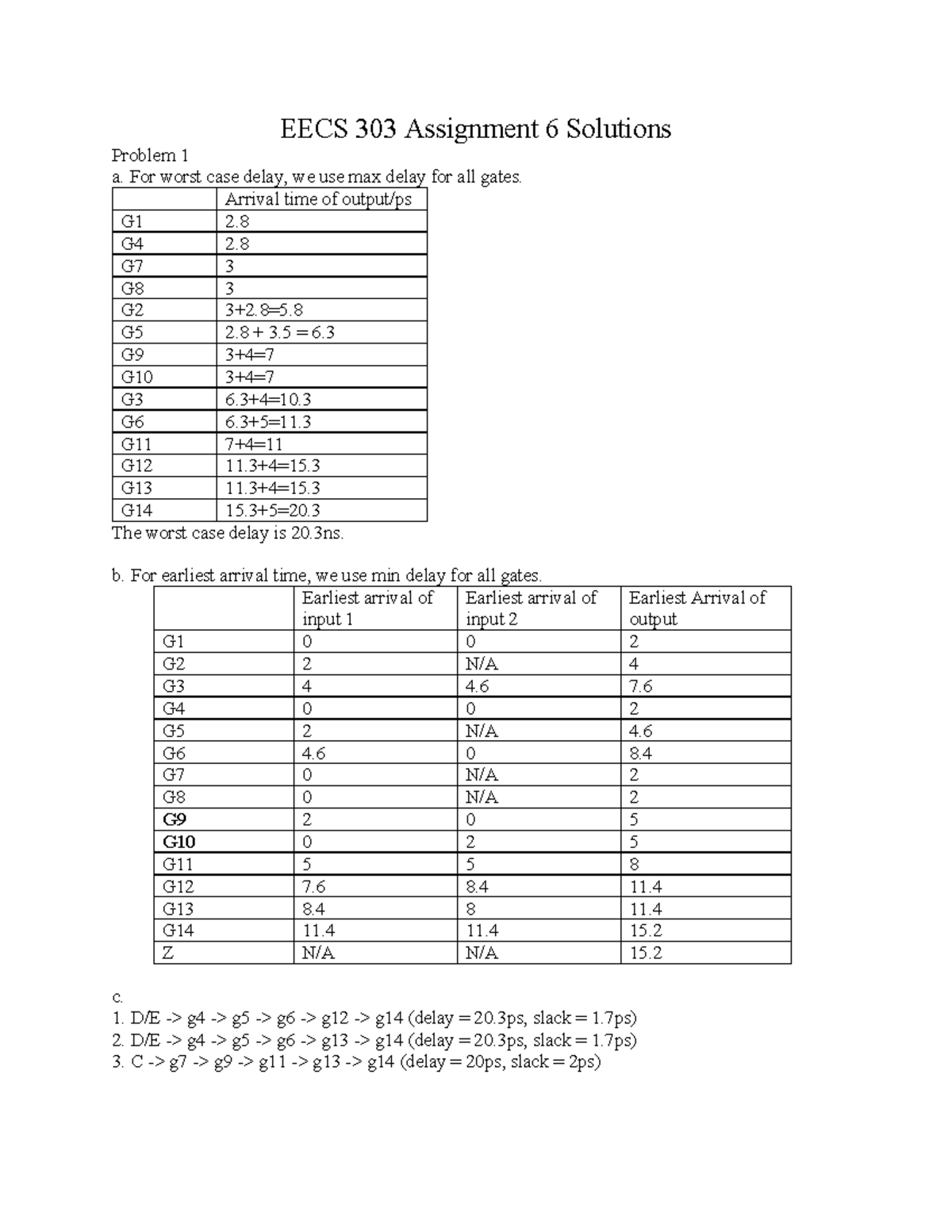 EECS303 F18 HW6 Solutions-1 - EECS 303 Assignment 6 Solutions Problem 1 a. For worst case delay ...