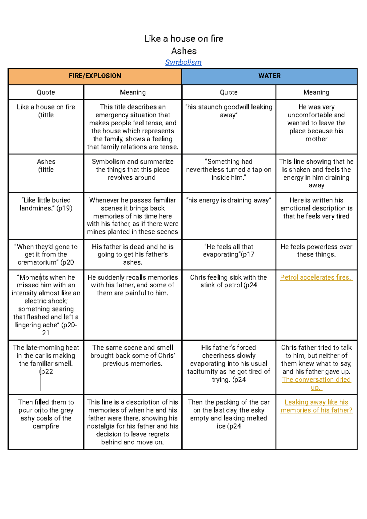 Like a house on fire-Ashes-symbolism - Like a house on ire Ashes ...