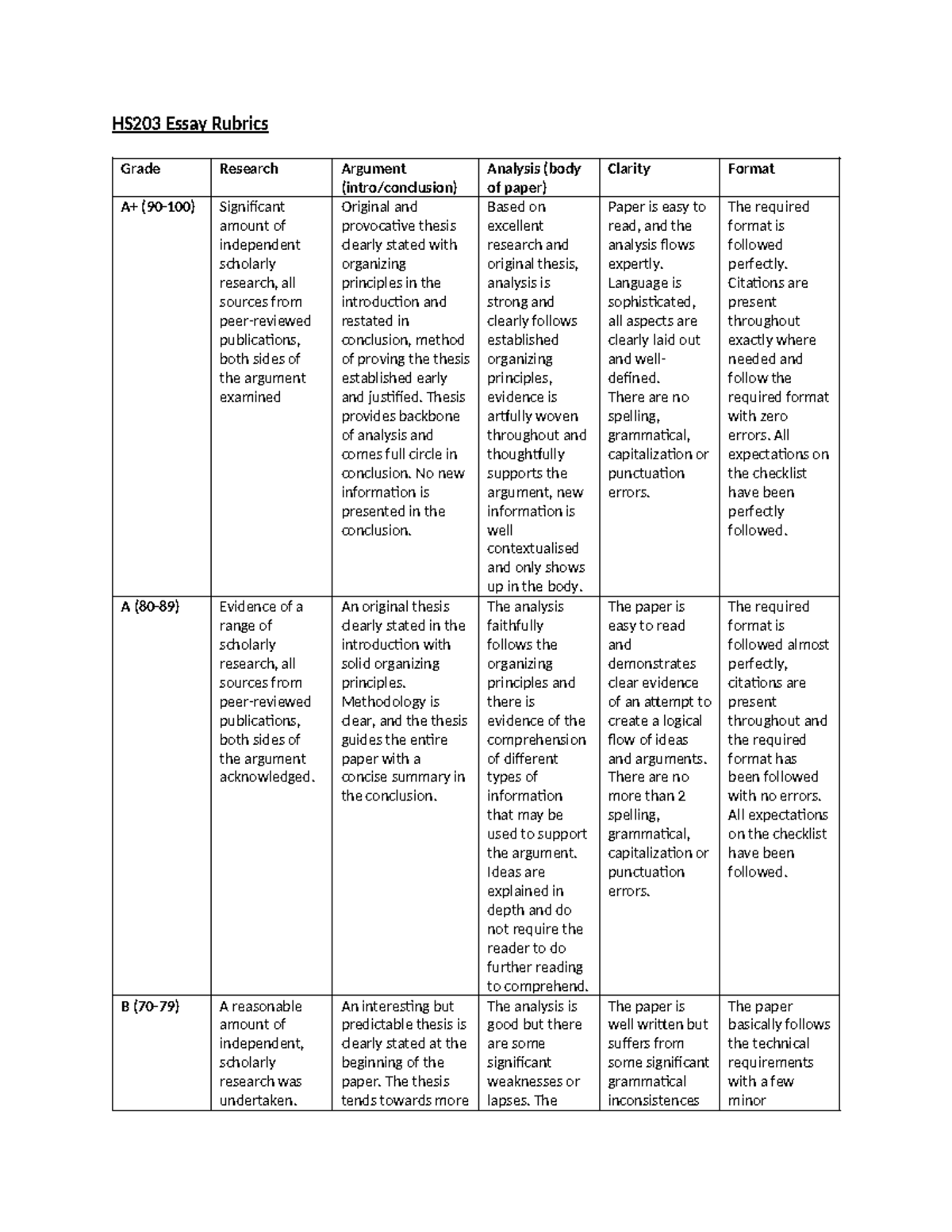 HS203 Final Essay Rubrics - HS203 Essay Rubrics Grade Research Argument ...