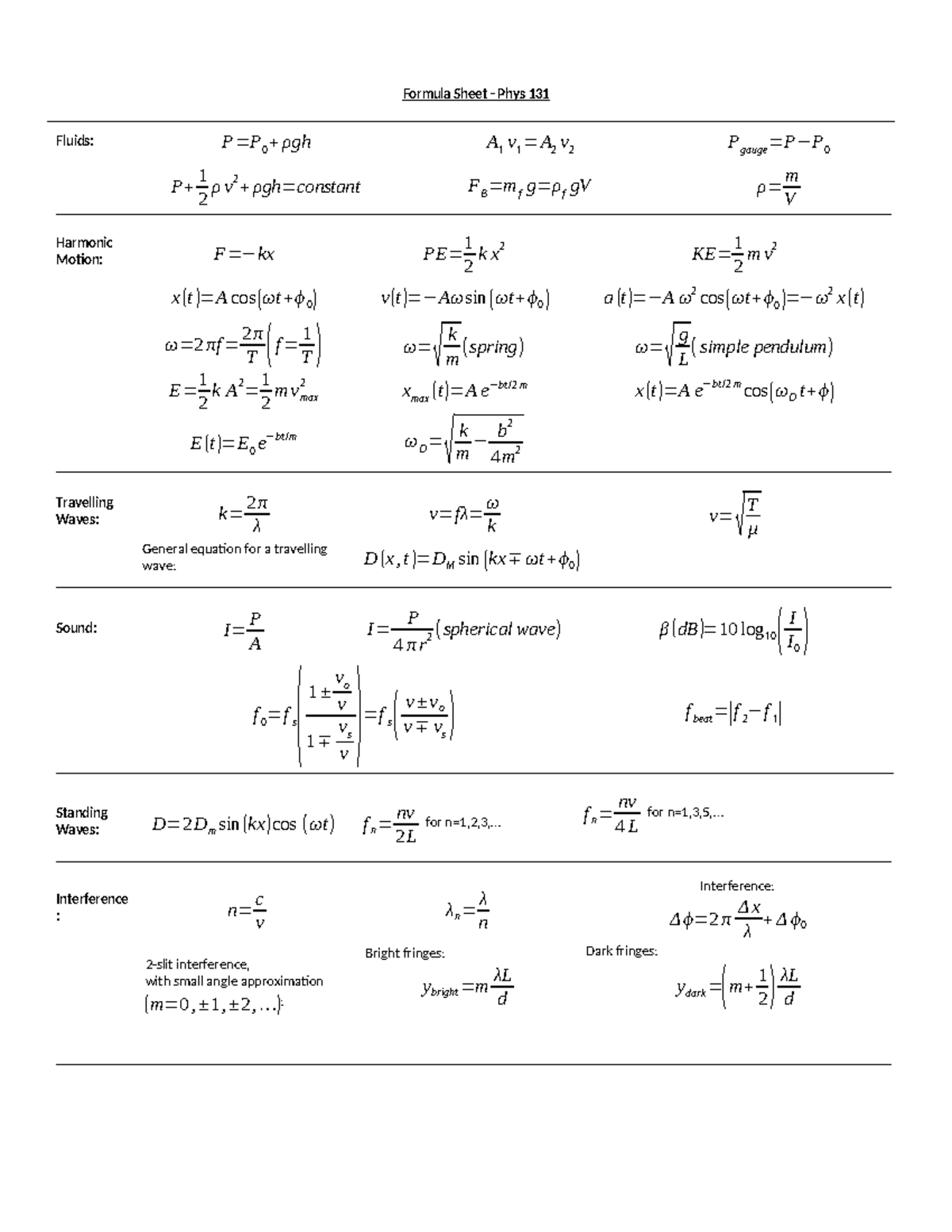 Phys131-2024W1-Formula sheet - Formula Sheet - Phys 131 Fluids: P=P 0 ...