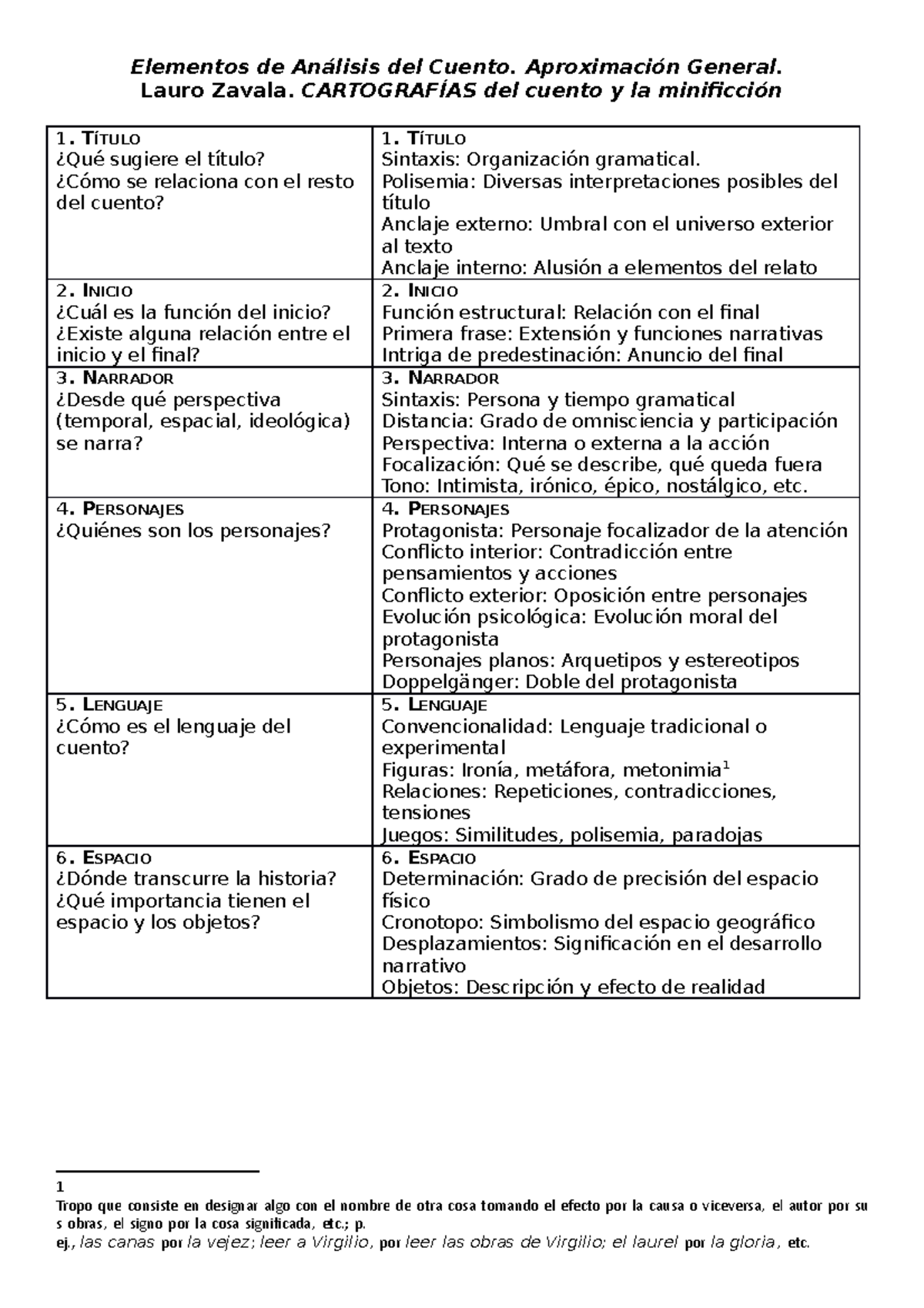 Elementos de Análisis del Cuento. Aproximación General. - Elementos de ...
