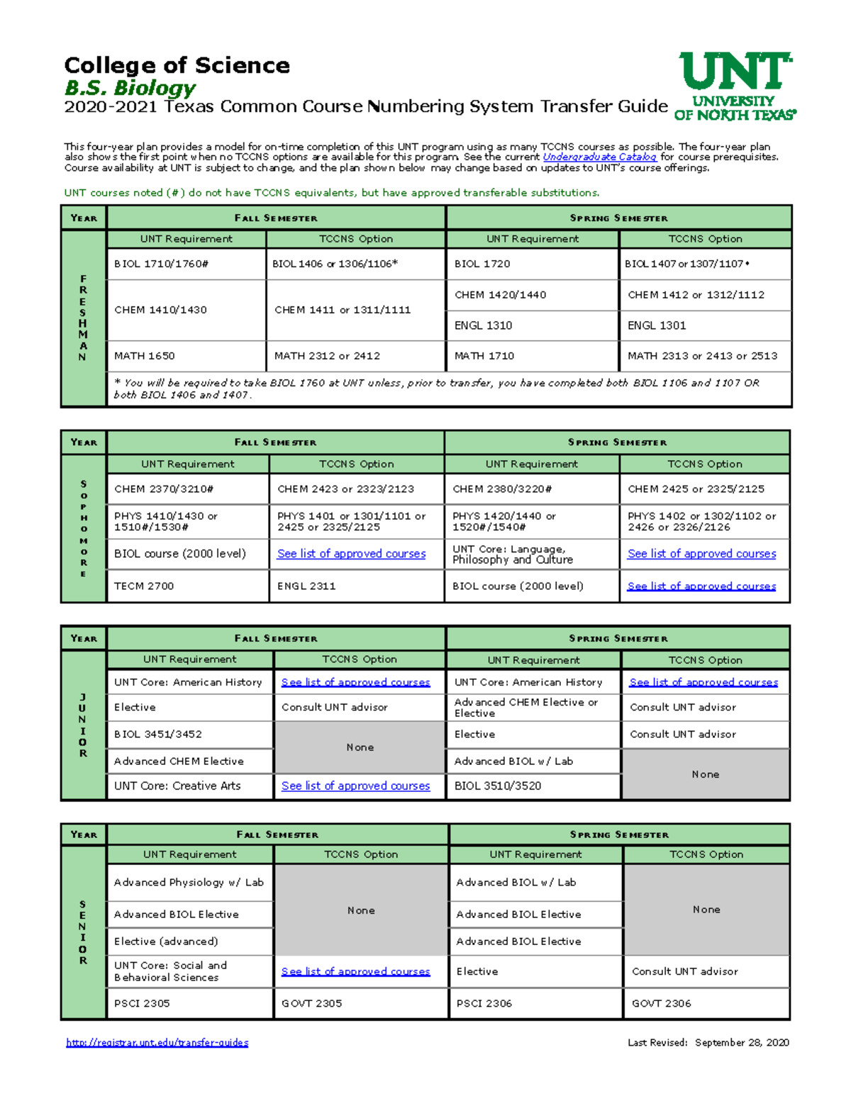 COS Biology BS 2020-21 1 - Year Fall Semester Spring Semester F R E S H ...