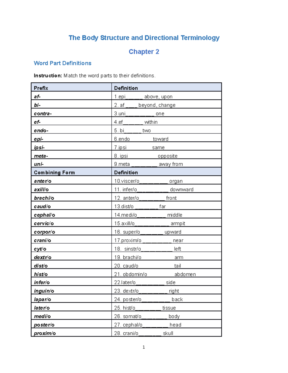 Body Structure And Directional Terminology Chapter 2 Word Part